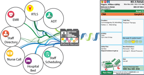 CareBoard™ | Nurse Call Systems | West-Com Nurse Call Systems