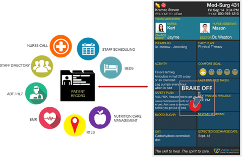 Patient & Unit Careboards™ | West-Com Nurse Call Systems